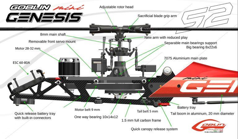 SAB GOBLIN miniGENESIS SG425 - freakware